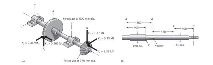 Solved 14.23 Figure P14.23 shows a countershaft with helical | Chegg.com