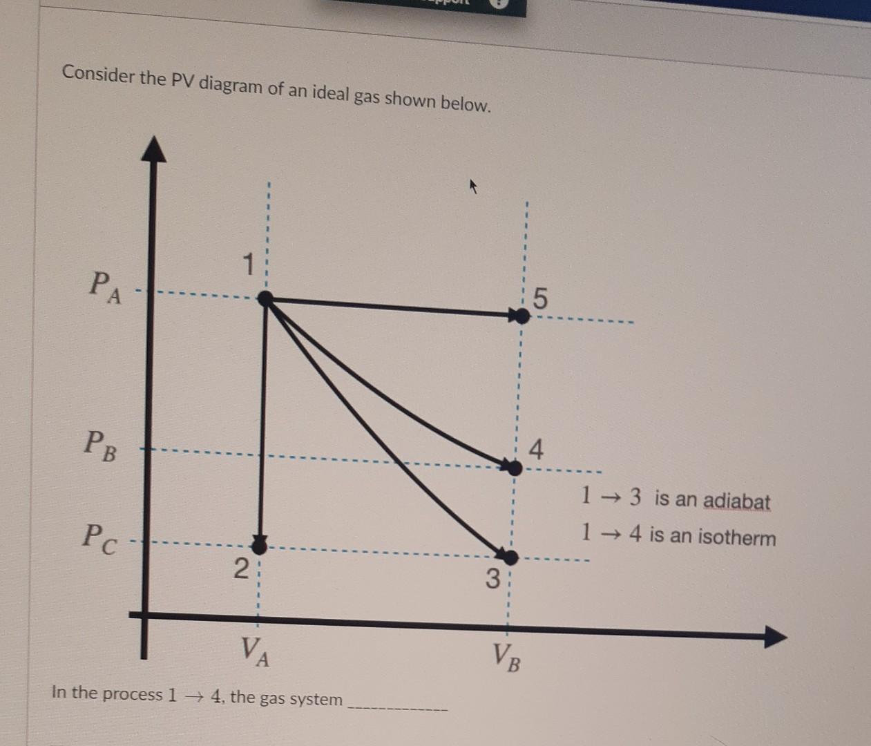 Solved Consider the PV diagram of an ideal gas shown | Chegg.com