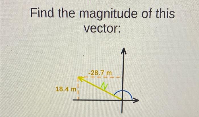 Solved Find the magnitude of this vector: | Chegg.com