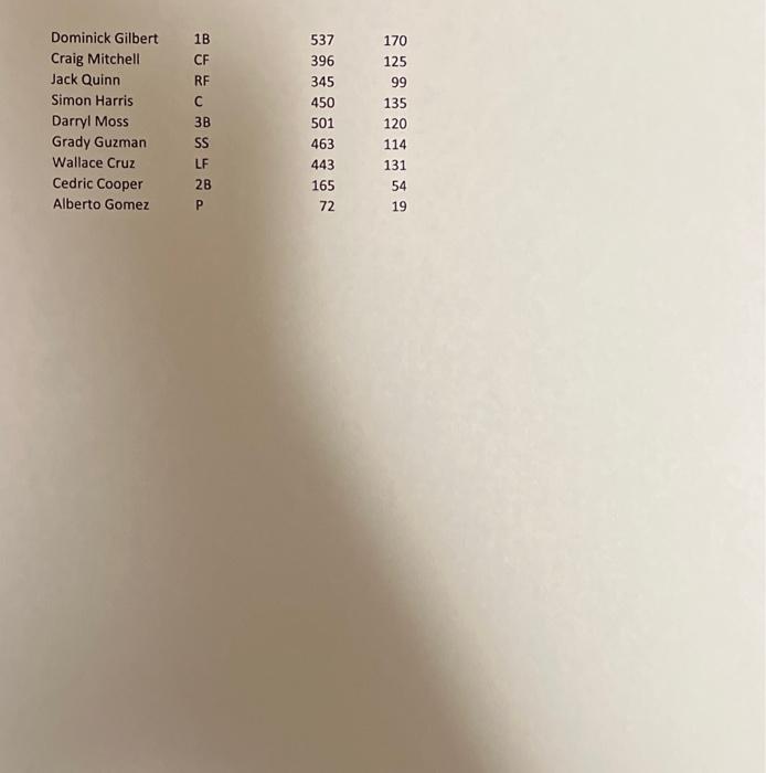 Solved Team Management Program: Version 2 Update the team | Chegg.com