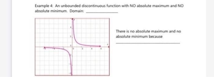 Solved Example 4. An unbounded discontinuous function with | Chegg.com