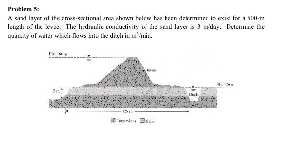 Solved Problem 5: A sand layer of the cross-sectional area | Chegg.com