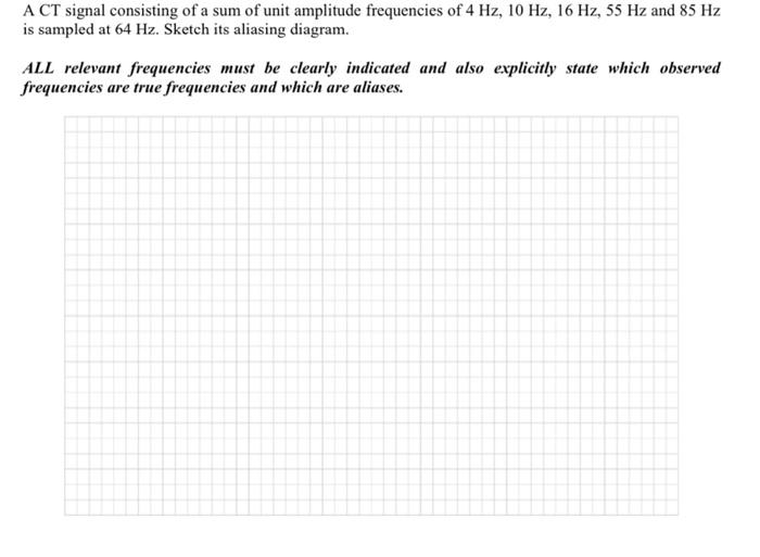 Solved A CT signal consisting of a sum of unit amplitude | Chegg.com