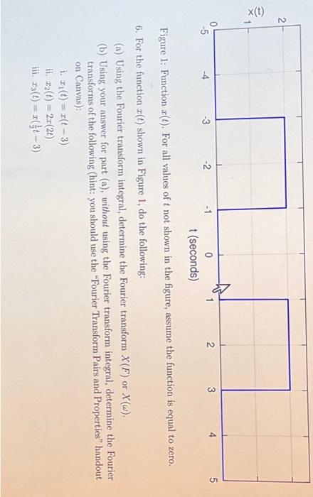 Solved Figure 1: Function x(t). For all values of t not | Chegg.com