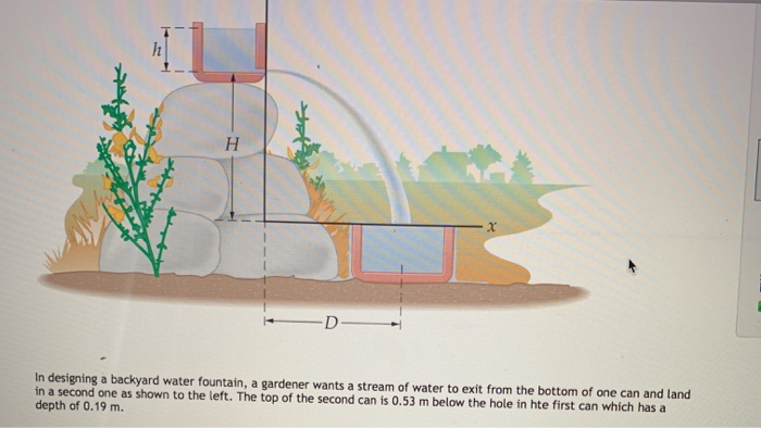 Solved In designing a backyard water fountain, a gardener | Chegg.com