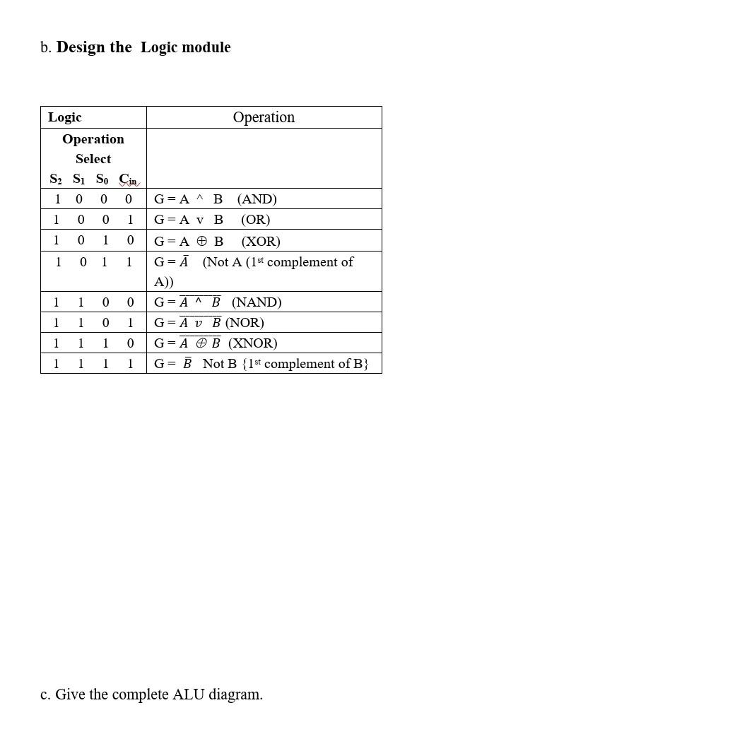 Solved 1. [ 15 Points] The below block diagram is a 4-bit | Chegg.com