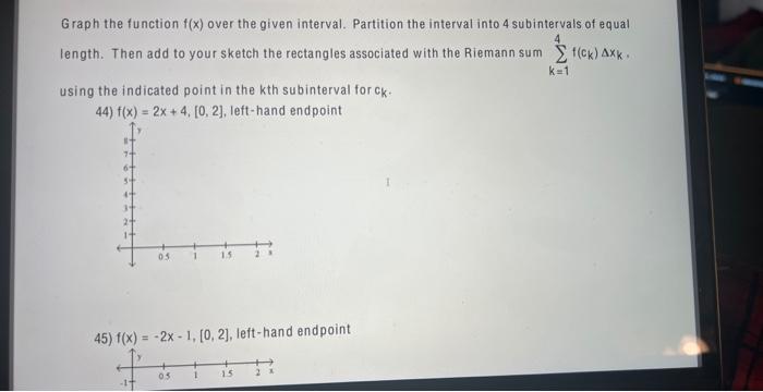 Solved Graph the function f(x) over the given interval. | Chegg.com