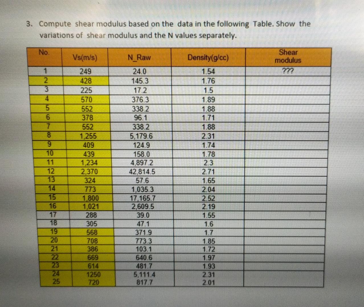 Solved 3. Compute shear modulus based on the data in the | Chegg.com