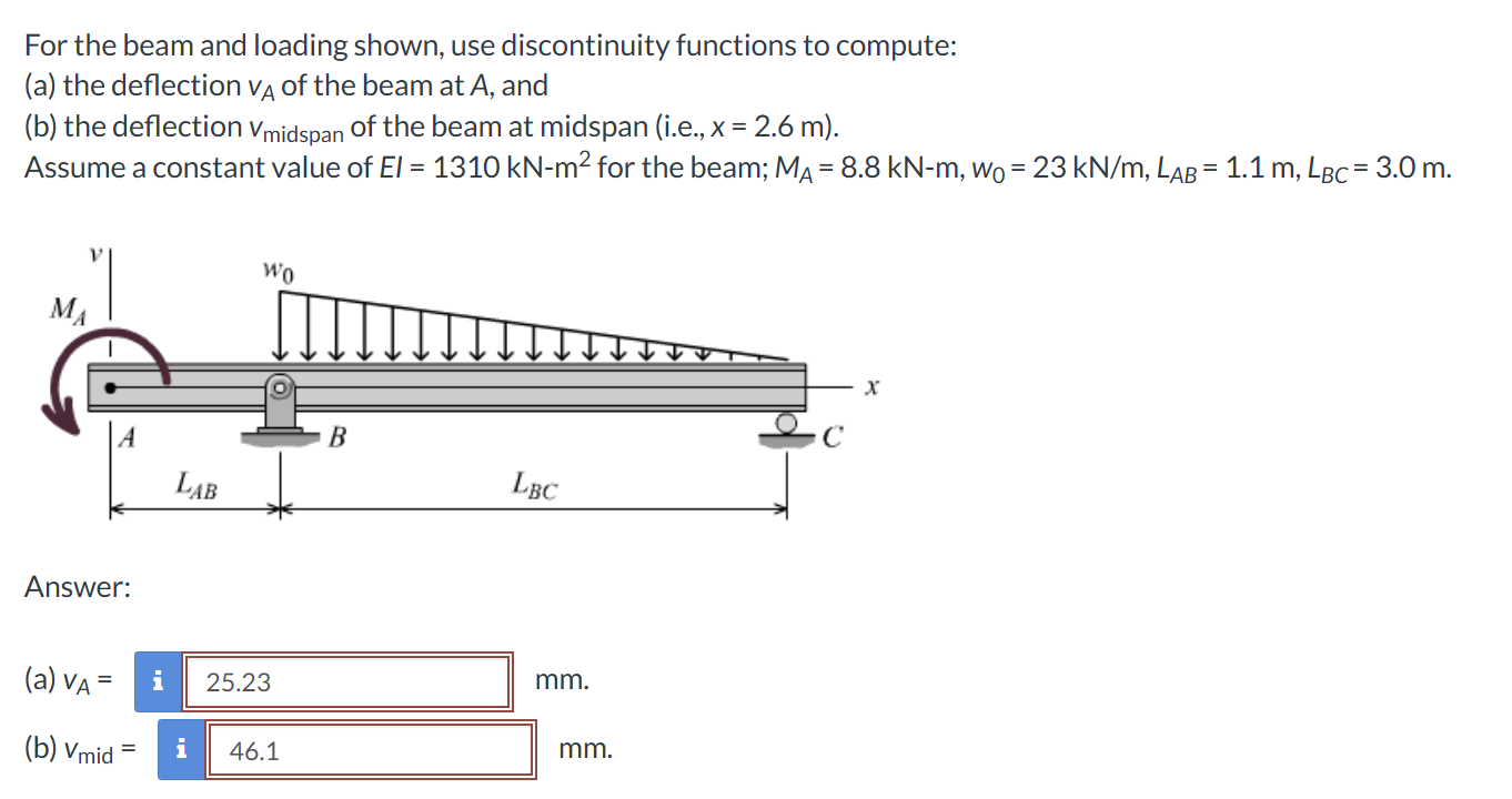 For the beam and loading shown, use discontinuity | Chegg.com