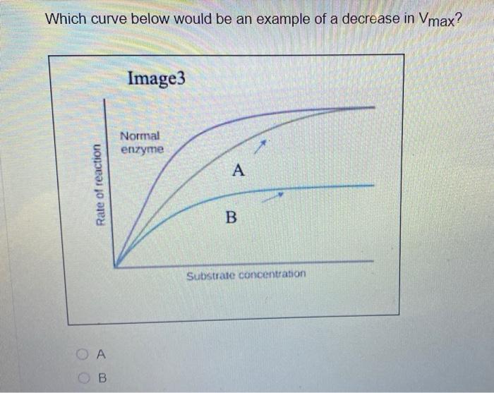 Solved Which curve below would be an example of a decrease | Chegg.com