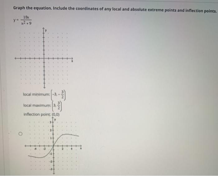 Solved Graph the equation. Include the coordinates of any | Chegg.com