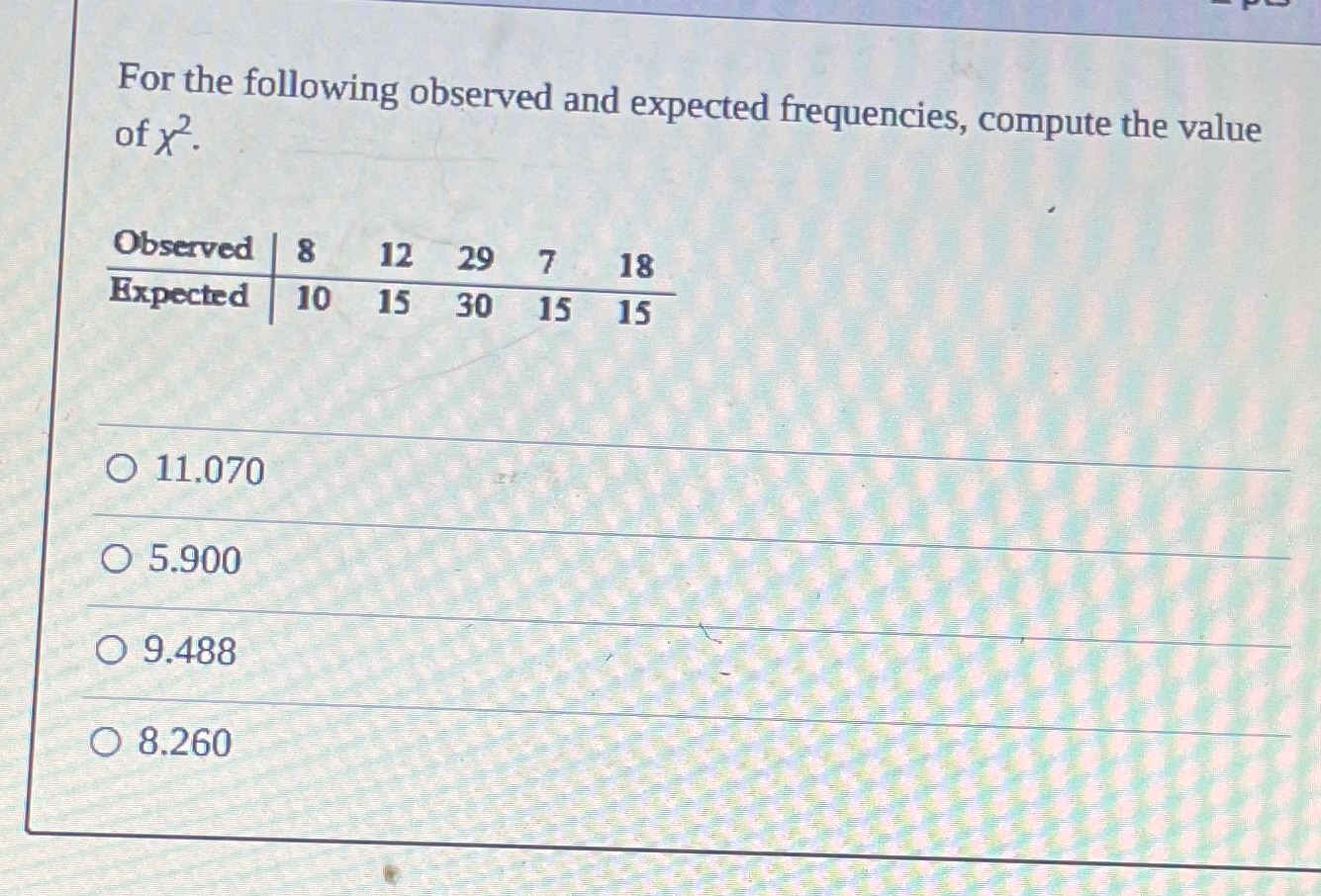 Solved For the following observed and expected frequencies, | Chegg.com