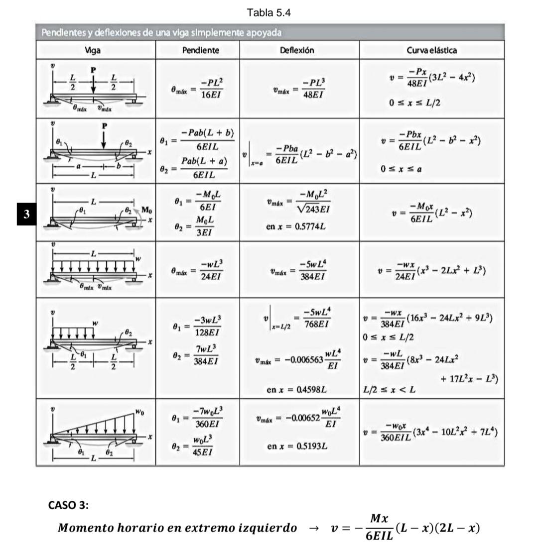 Solved 3.- Using the superposition method, determine the | Chegg.com