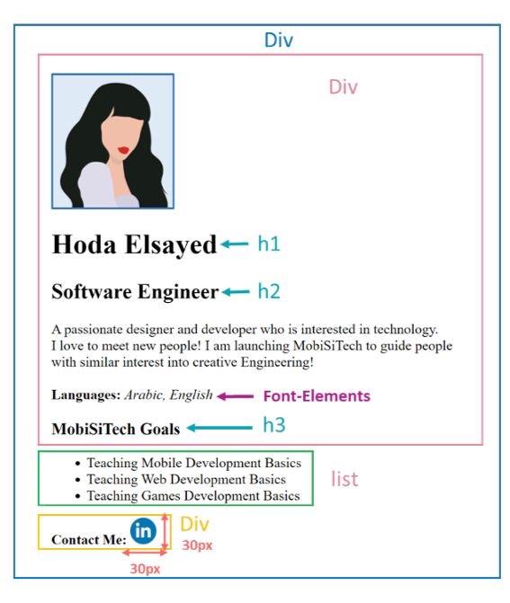 Solved Solve Ex1 ( A&B )a) Use HTML to design a personal | Chegg.com