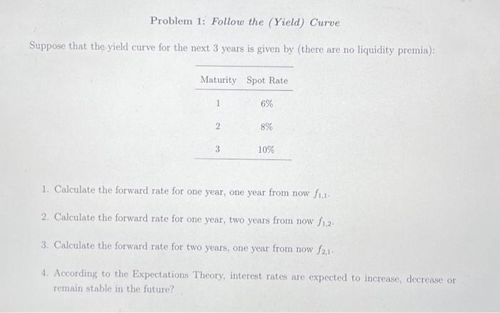 Solved Problem 1: Follow the (Yield) Curve Suppose that the | Chegg.com