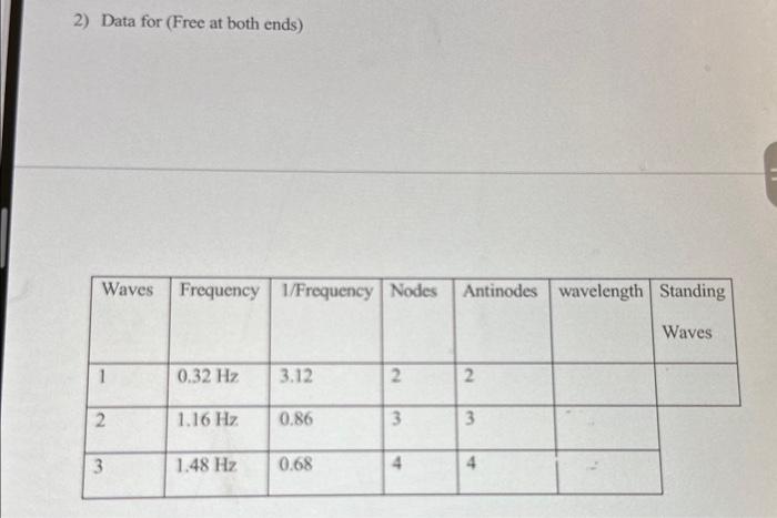 Solved how di i find the wavelengths and the standing waves | Chegg.com