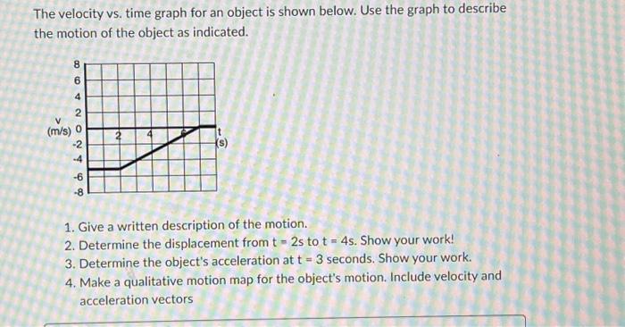Solved The velocity vs. time graph for an object is shown | Chegg.com