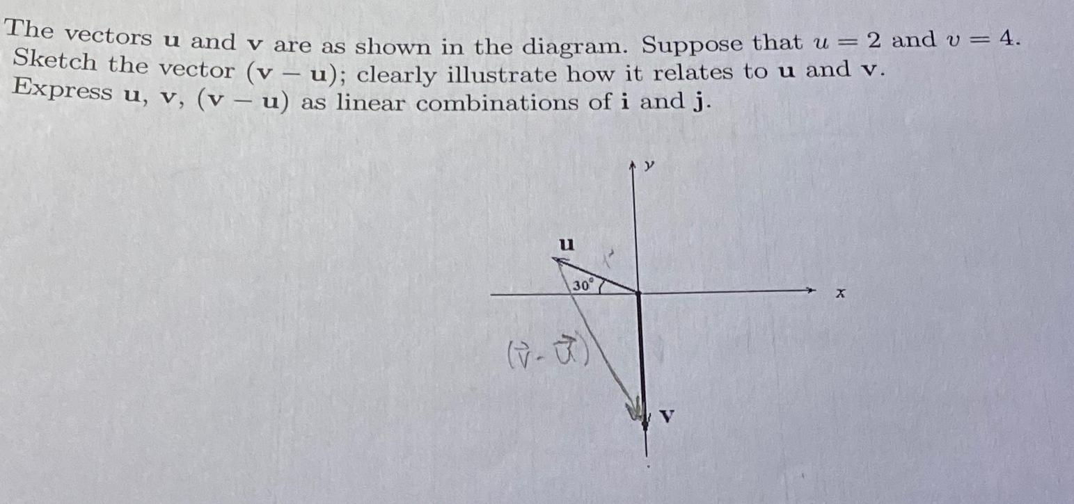 Solved The vectors u ﻿and v ﻿are as shown in the diagram. | Chegg.com