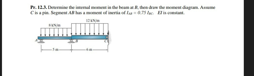 Solved Pr. 12.3. ﻿Determine the internal moment in the beam | Chegg.com