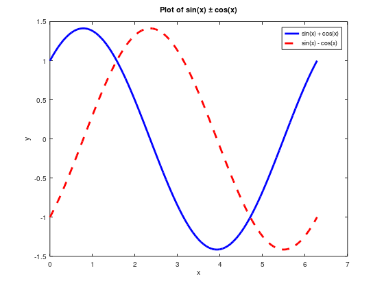 Solved write matlab code for it | Chegg.com Solved write matlab code for it | Chegg.com