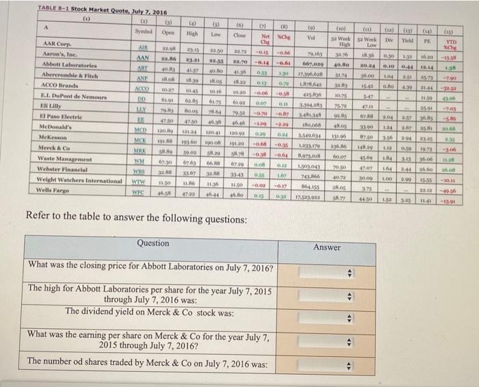 Solved Refer to the table to answer the following questions: | Chegg.com
