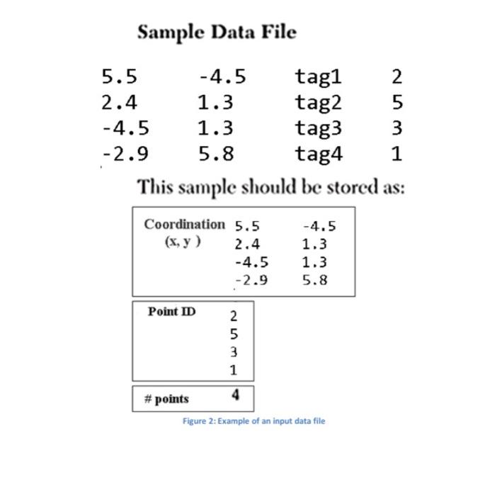 Solved Closest-Pair Calculator in 2D Dimensions Closest-Pair | Chegg.com