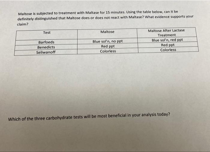 Solved Maltose is subjected to treatment with Maltase for 15 | Chegg.com