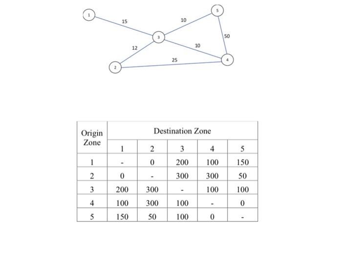 Solved Question 4 For the network shown in the figure and | Chegg.com