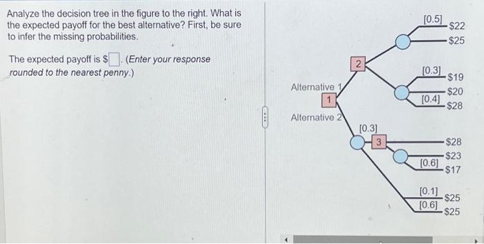 Solved Analyze the decision tree in the figure to the right. | Chegg.com