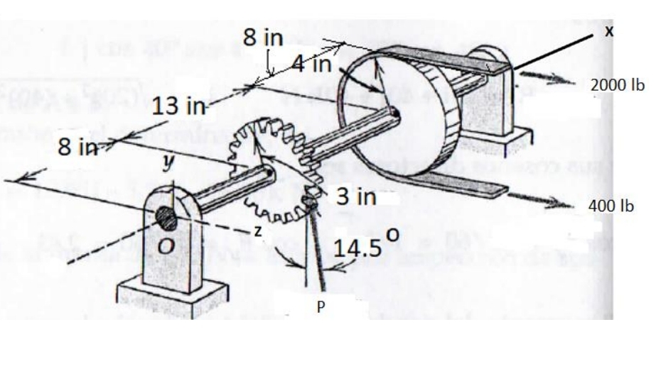 8 ﻿in13 ﻿in8 ﻿inP3 ﻿in14.5\deg X2000 ﻿Ib400 ﻿lb | Chegg.com