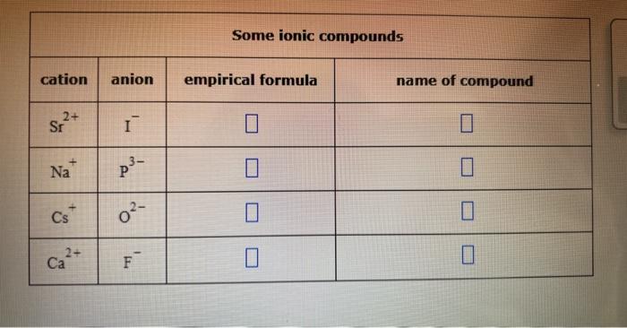 Solved Some ionic compounds \begin{tabular}{|c|c|c|c|} | Chegg.com