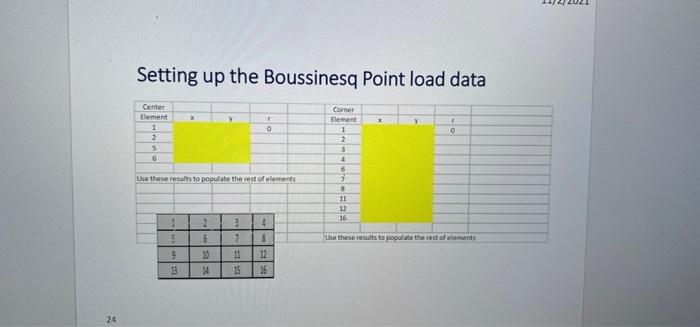 Solved When using The Boussinesq method, after setting up | Chegg.com