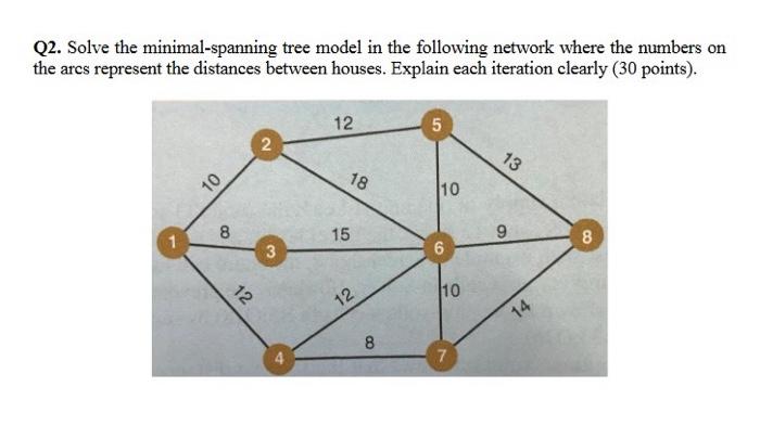 Solved Q2. Solve the minimal-spanning tree model in the | Chegg.com