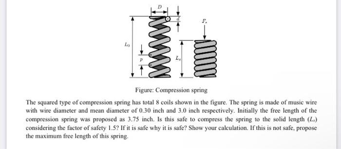 Solved IMW Figure: Compression spring The squared type of | Chegg.com