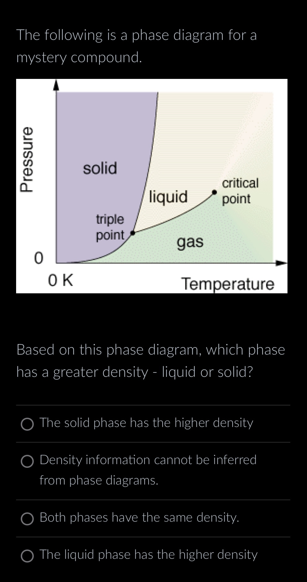 Solved The following is a phase diagram for a mystery | Chegg.com