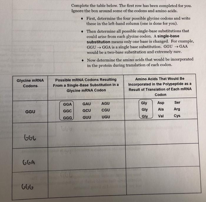 Solved Complete the table below. The first row has been | Chegg.com