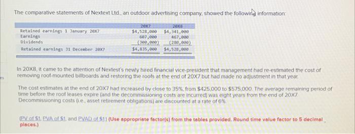 Solved The comparative statements of Nextext Ltd, an outdoor | Chegg.com