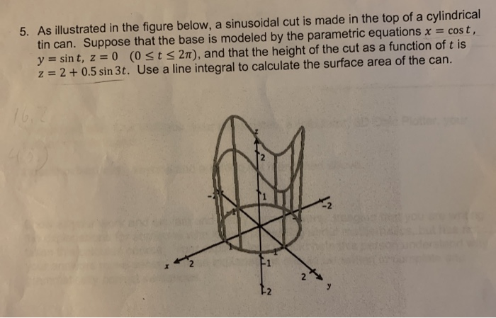 Solved 5. As illustrated in the figure below, a sinusoidal | Chegg.com
