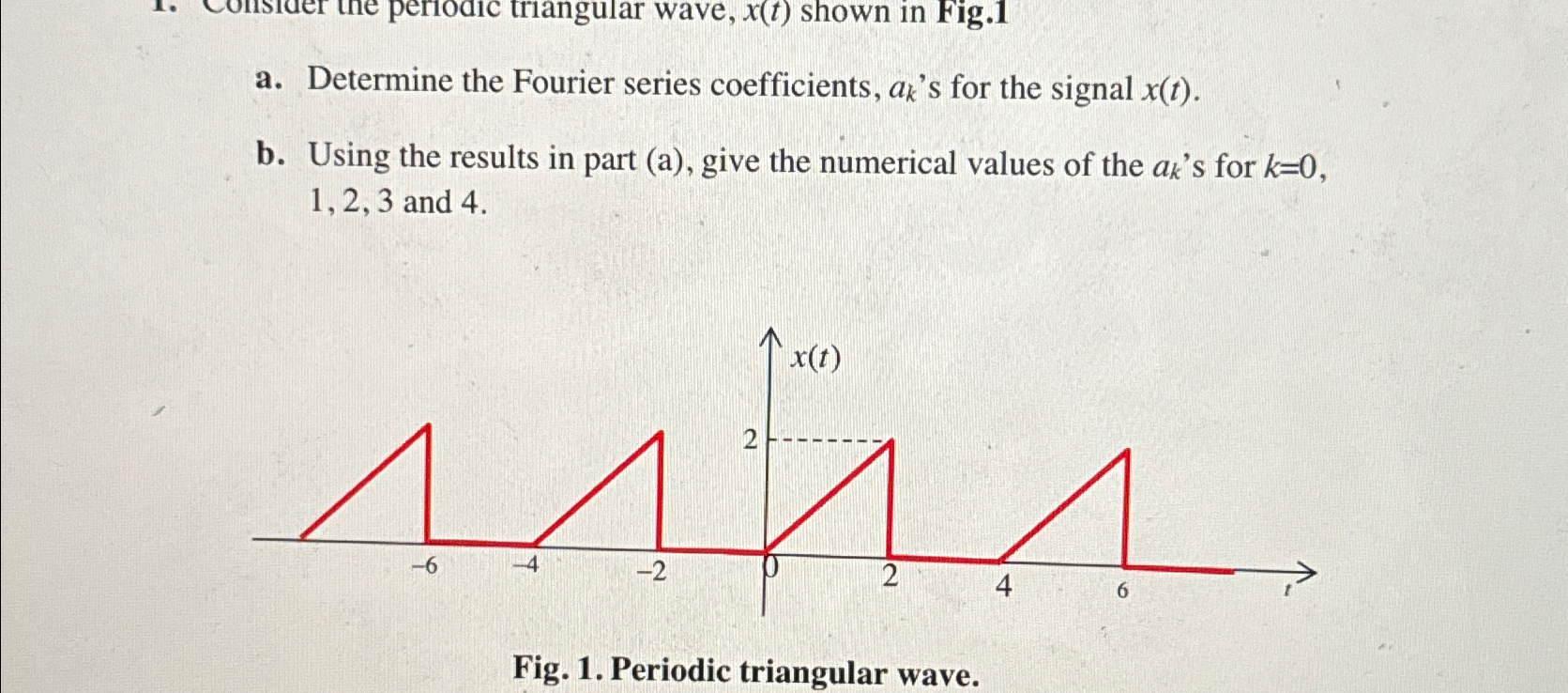 Solved a. ﻿Determine the Fourier series coefficients, ak 's | Chegg.com