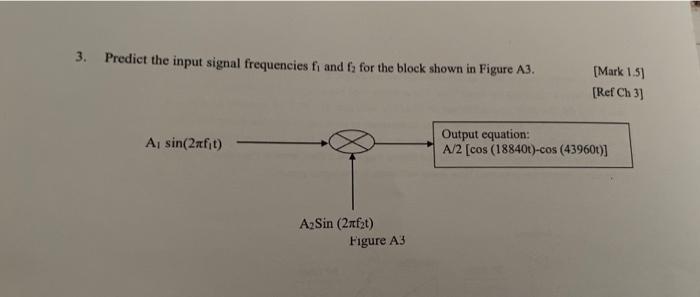 3. Predict the input signal frequencies fi and f; for | Chegg.com