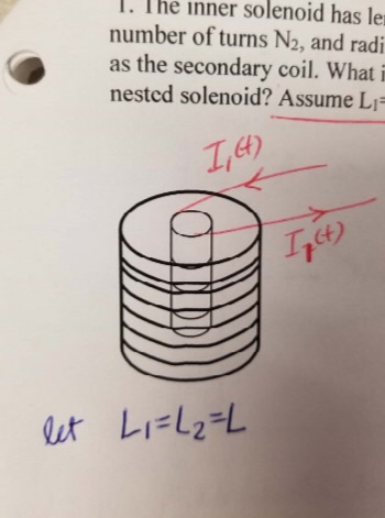 Solved Mutual Inductor - Nested Coils 1. The inner solenoid | Chegg.com
