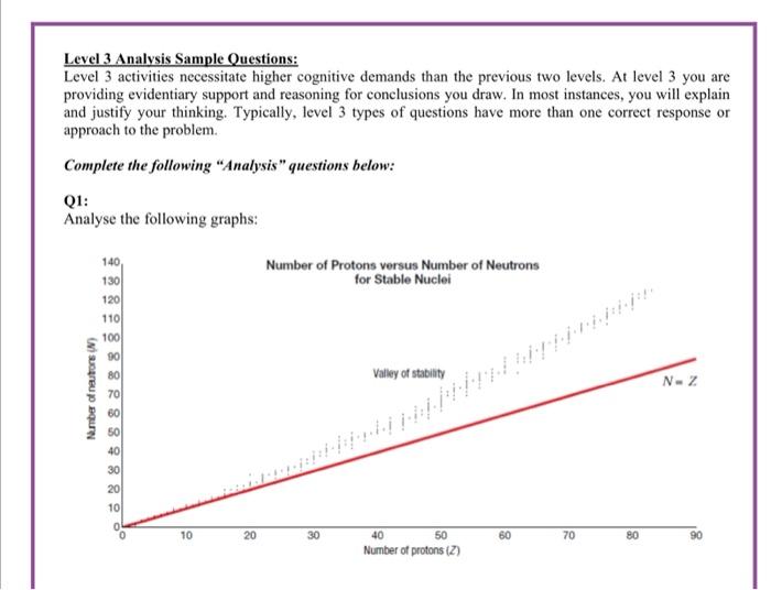 Solved Level 3 Analysis Sample Questions: Level 3 activities | Chegg.com