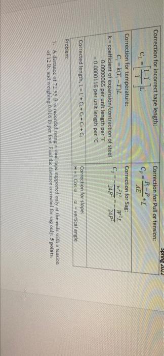 Solved Spring 2022 Correction for incorrect tape length: | Chegg.com