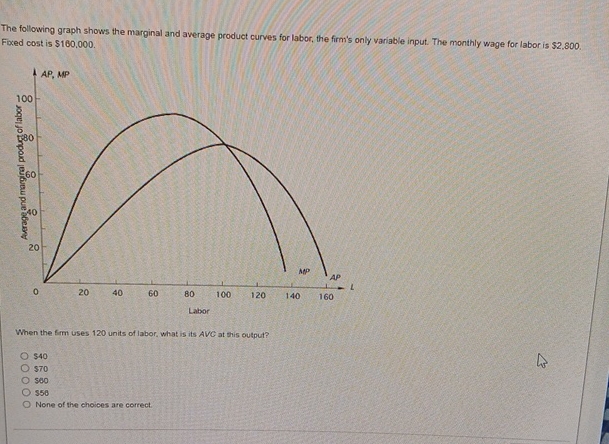 Solved The following graph shows the marginal and average | Chegg.com