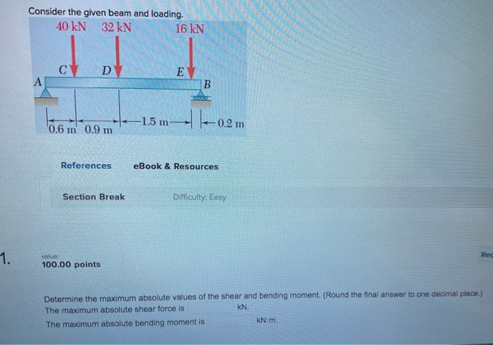 Solved Consider the given beam and loading. 40 kN 32 KN 16 | Chegg.com