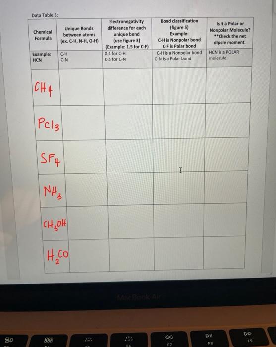 Solved Data Table 3: | Chegg.com