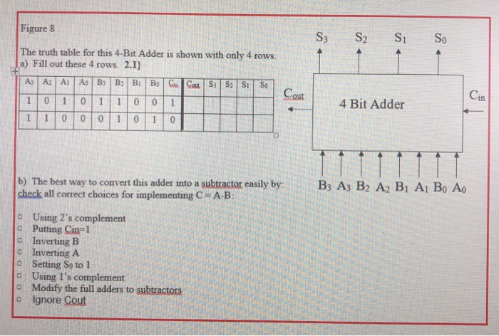 Solved Figure 8 S3 S2 Si So The truth table for this 4-Bit | Chegg.com