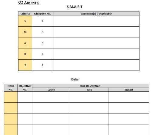 Solved Q2. Using S.M.A.R.T. techniques, assess the following | Chegg.com
