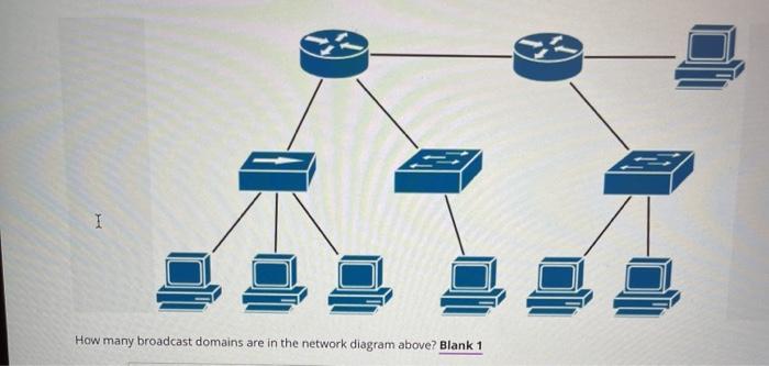 Solved I How many broadcast domains are in the network | Chegg.com