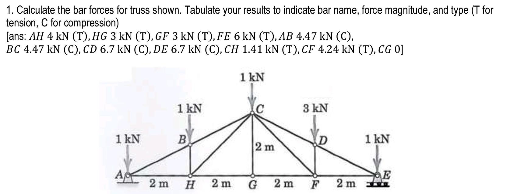 Solved 1. Calculate the bar forces for truss shown. Tabulate | Chegg.com